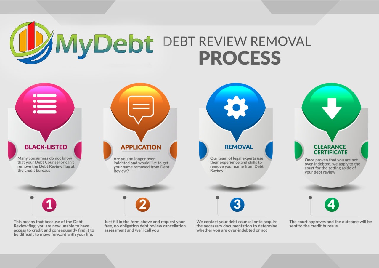 Debt Review Removal My Debt Debt Review Removal My Debt